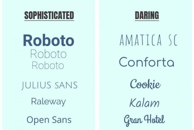 How to Add Text Over an Image Like a Professional Designer