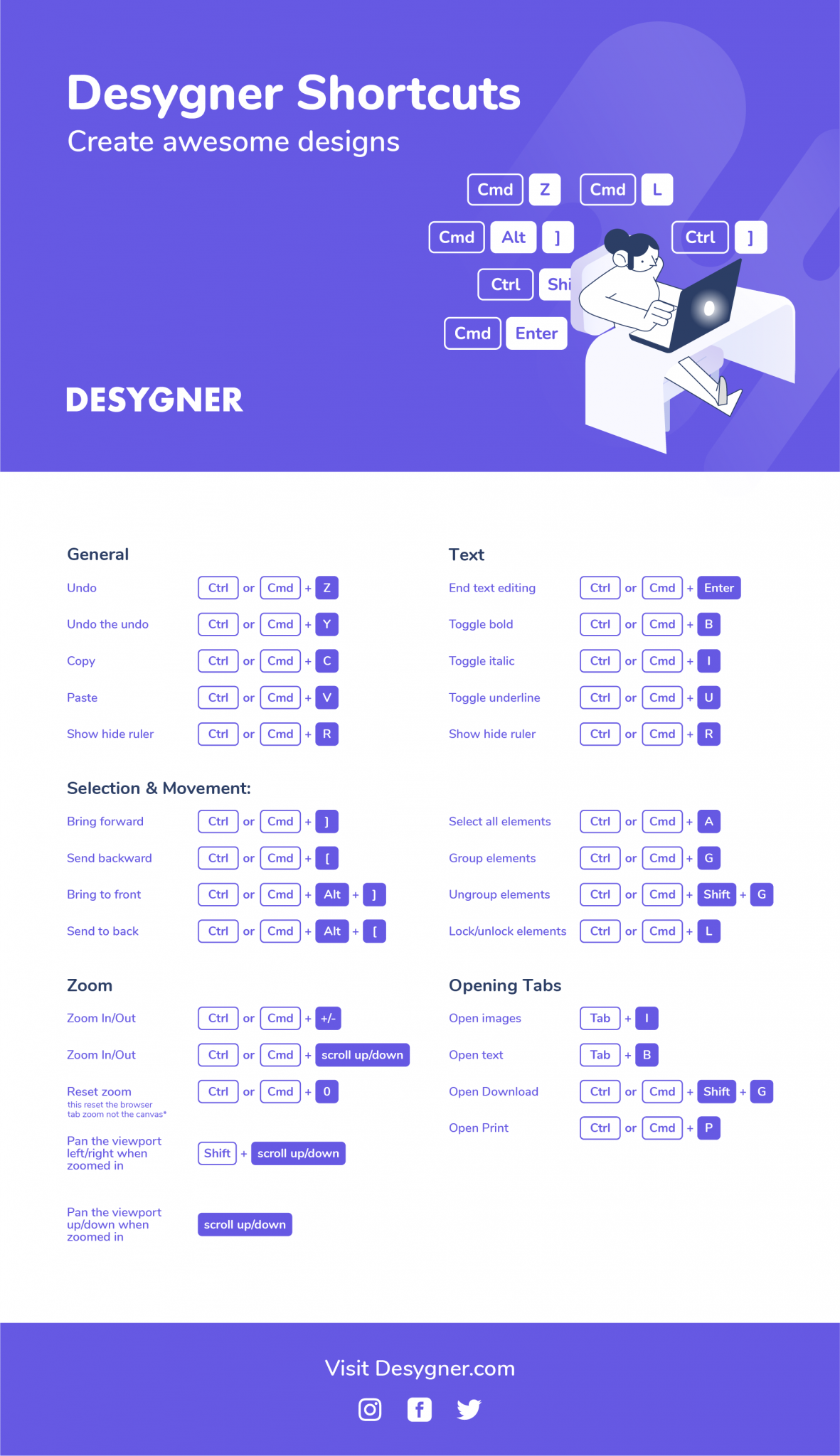 Desygner Shortcuts Infographic