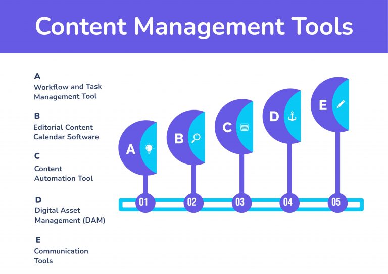 How to Create a Content Governance Model (Step by Step Guide)